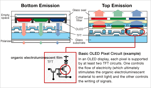 TV LG OLED sẽ dùng được trong 30 năm nếu như bạn xem 10 giờ mỗi ngày