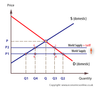 Designing Brilliance