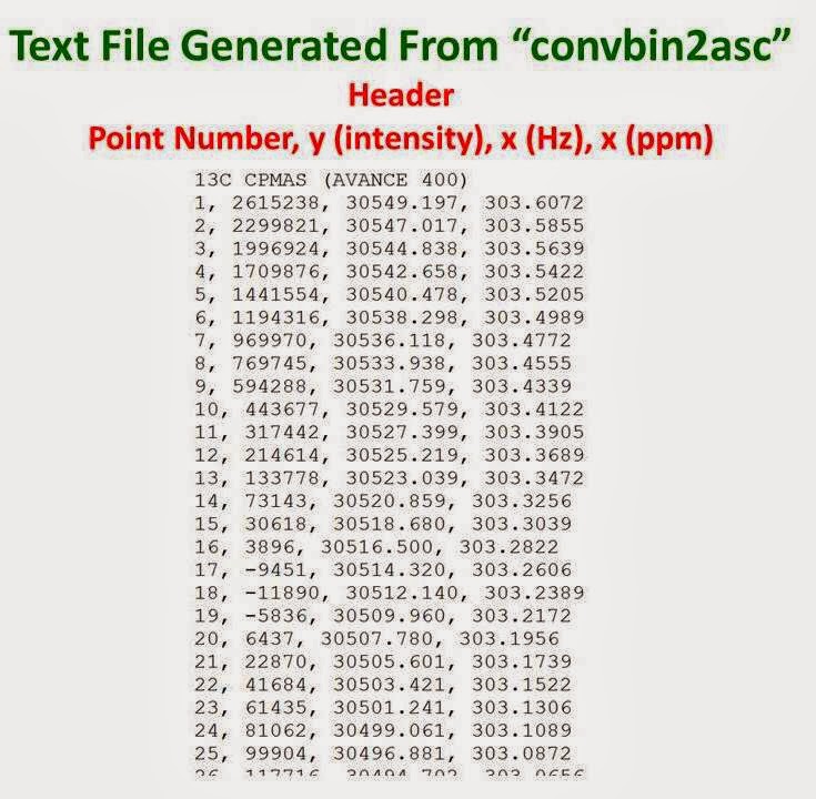 University of Ottawa NMR Facility Blog: Getting (x,y) ASCII Data from ...