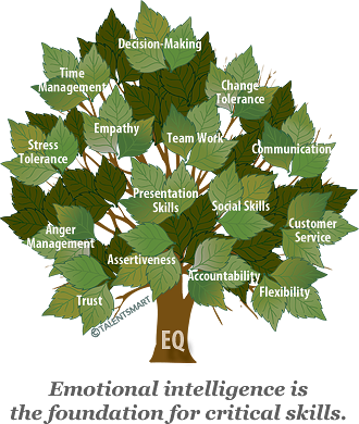 Baby Betaal: Emotional Quotient (EQ)