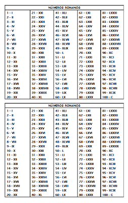 Números Romanos