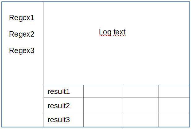 Software Development blog: IDE approach to log analysis pt. 1