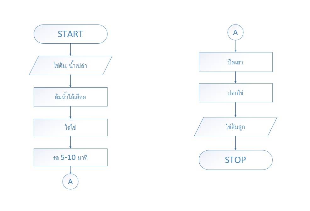 Start Programming: กุมภาพันธ์ 2017