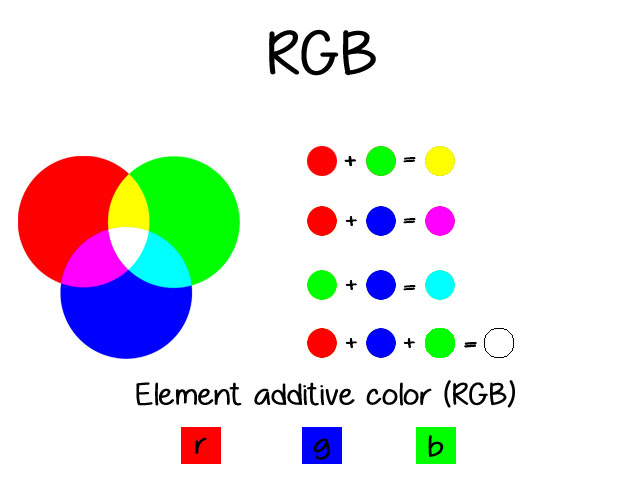Model Warna pada Photoshop ~ Perpustakaan Vikko