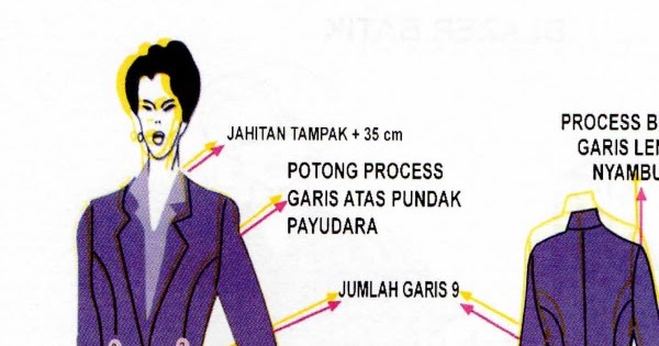 Pakaian Seragam Upacara ~ IKKT PWA Satrad 243 Timika