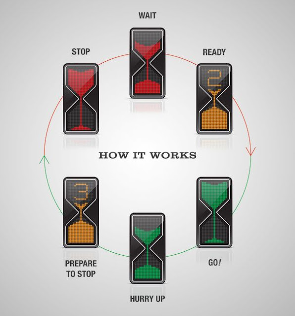 Technology and Inventions: Hourglass Traffic Lights