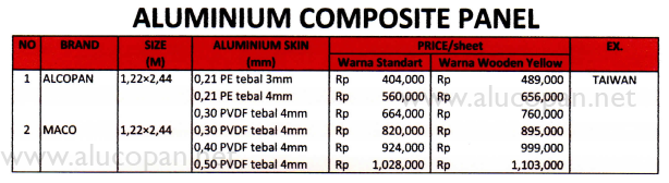 Inspirasi 32+ Harga Sekrup Acp