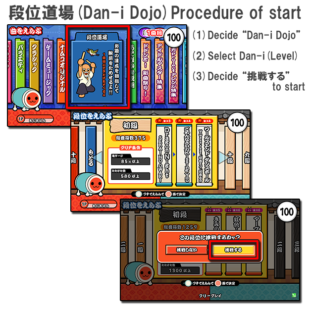 Taiko Time: Across Japan: Asian Dojo Ranking detailed