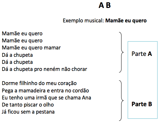 Remixando a Cultura: Estrutura e Forma Musical