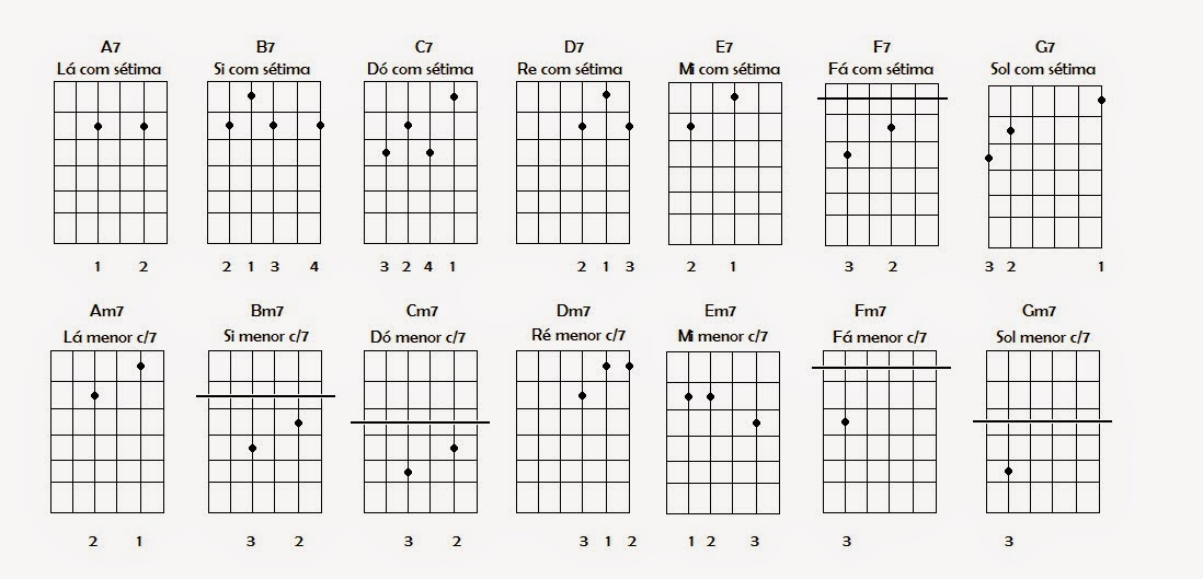 Simplesmente Violão: Tabela de Acordes