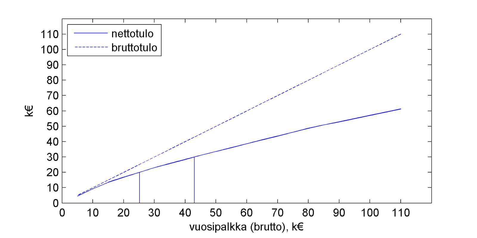 Ahkeran säästäjän projektipäiväkirja: 2017