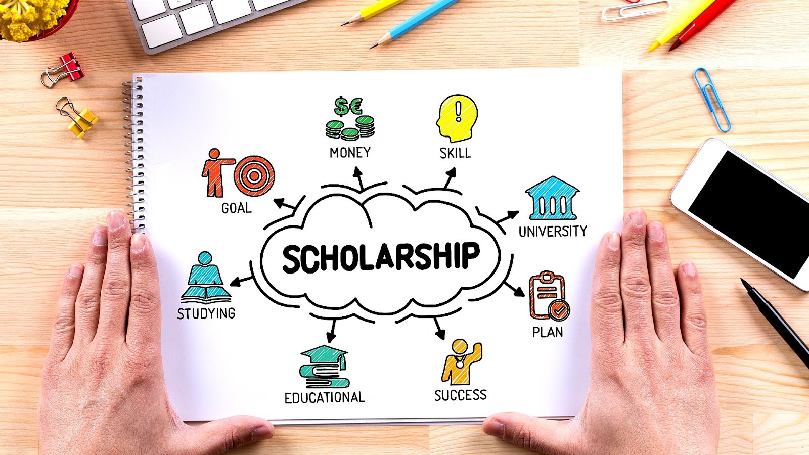 Student financial aid in the United States College - College Choices