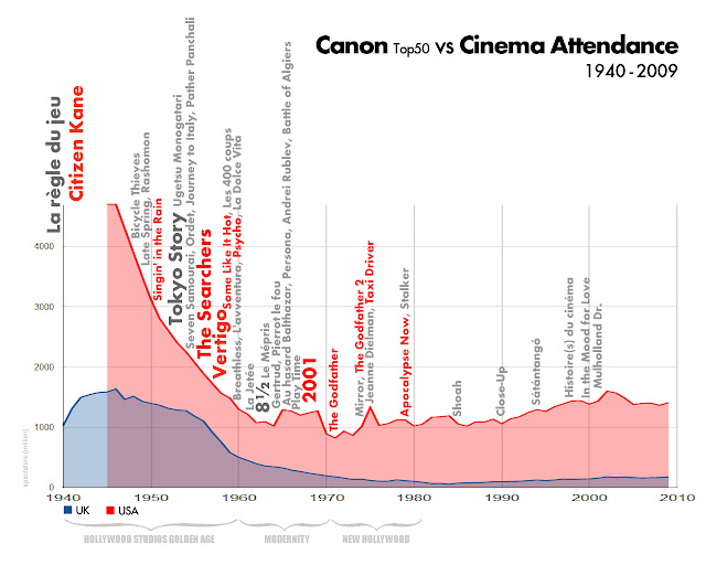 SCREENVILLE: S&S2012 Canon (4) : Hollywood Supremacy?
