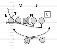 Zero Technique: Power blocking the read option