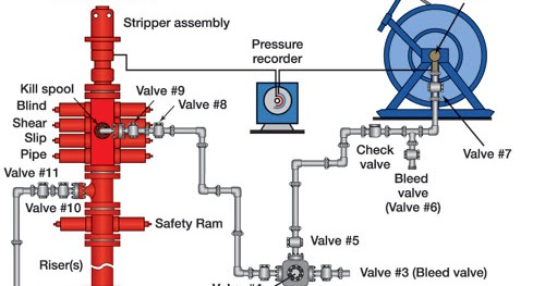 Next Generation: Well control for non-drillers ...