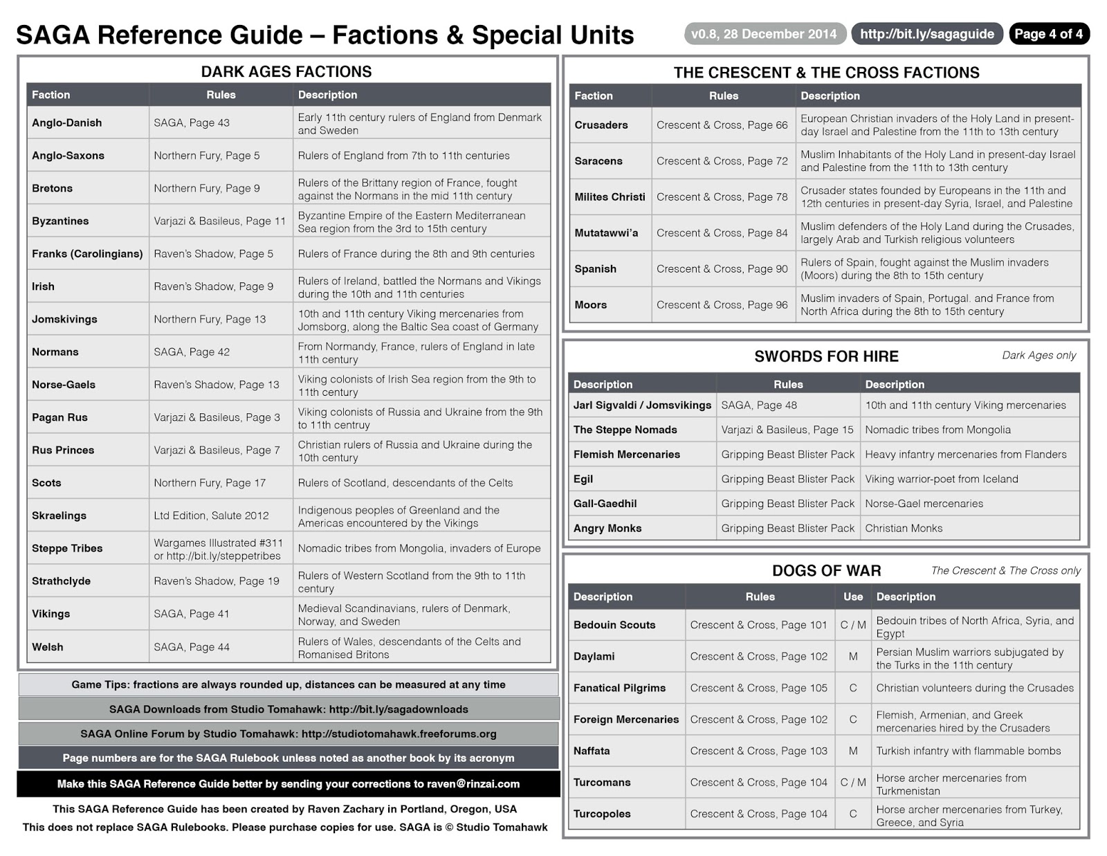 oldSarges Wargame and Model blog: SAGA reference guides for game play