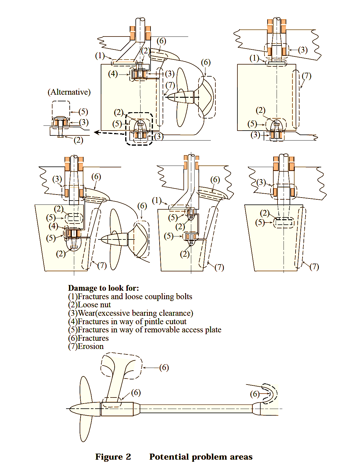 Mariners Repository: Rudder -Dry dock inspection and repairs