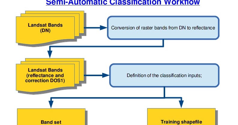 From GIS to Remote Sensing: Land Cover Classification of Cropland: a ...