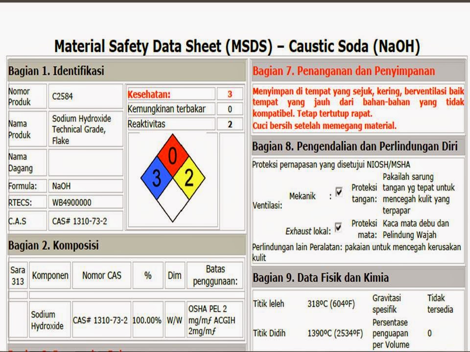 Naoh Msds
