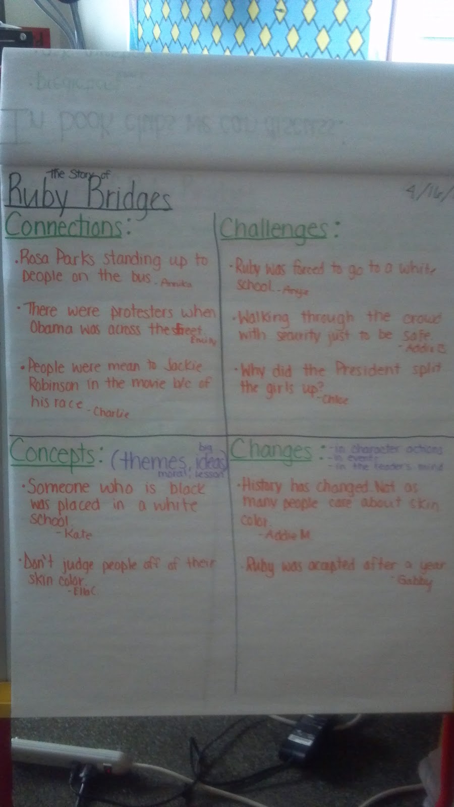 Visible Thinking Routines: The 4 C's