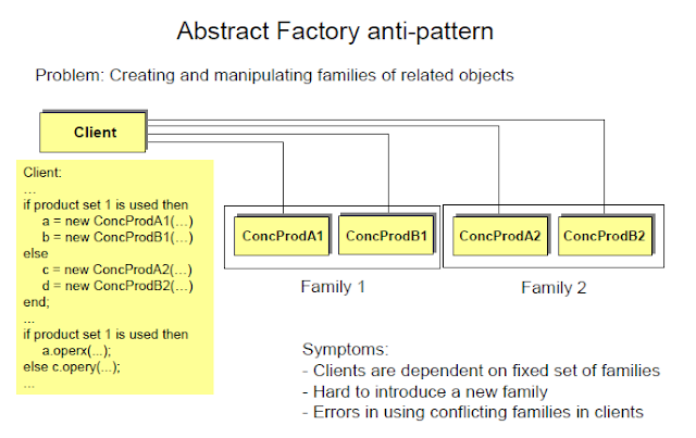ccplusplus.com: Abstract Factory pattern