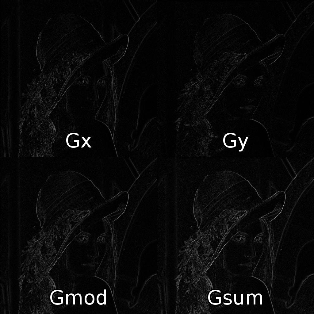 The Samurai Code: Convolutional edge detection filters design
