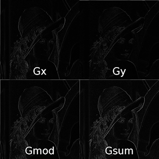 The Samurai Code: Convolutional edge detection filters design