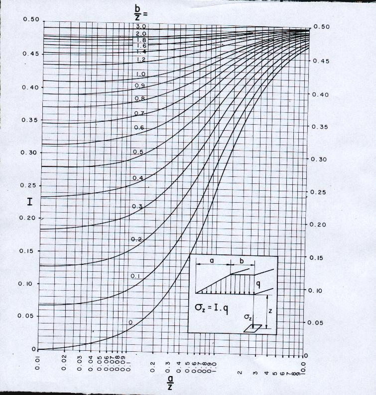 mécanique hydraulique ~ génie civil
