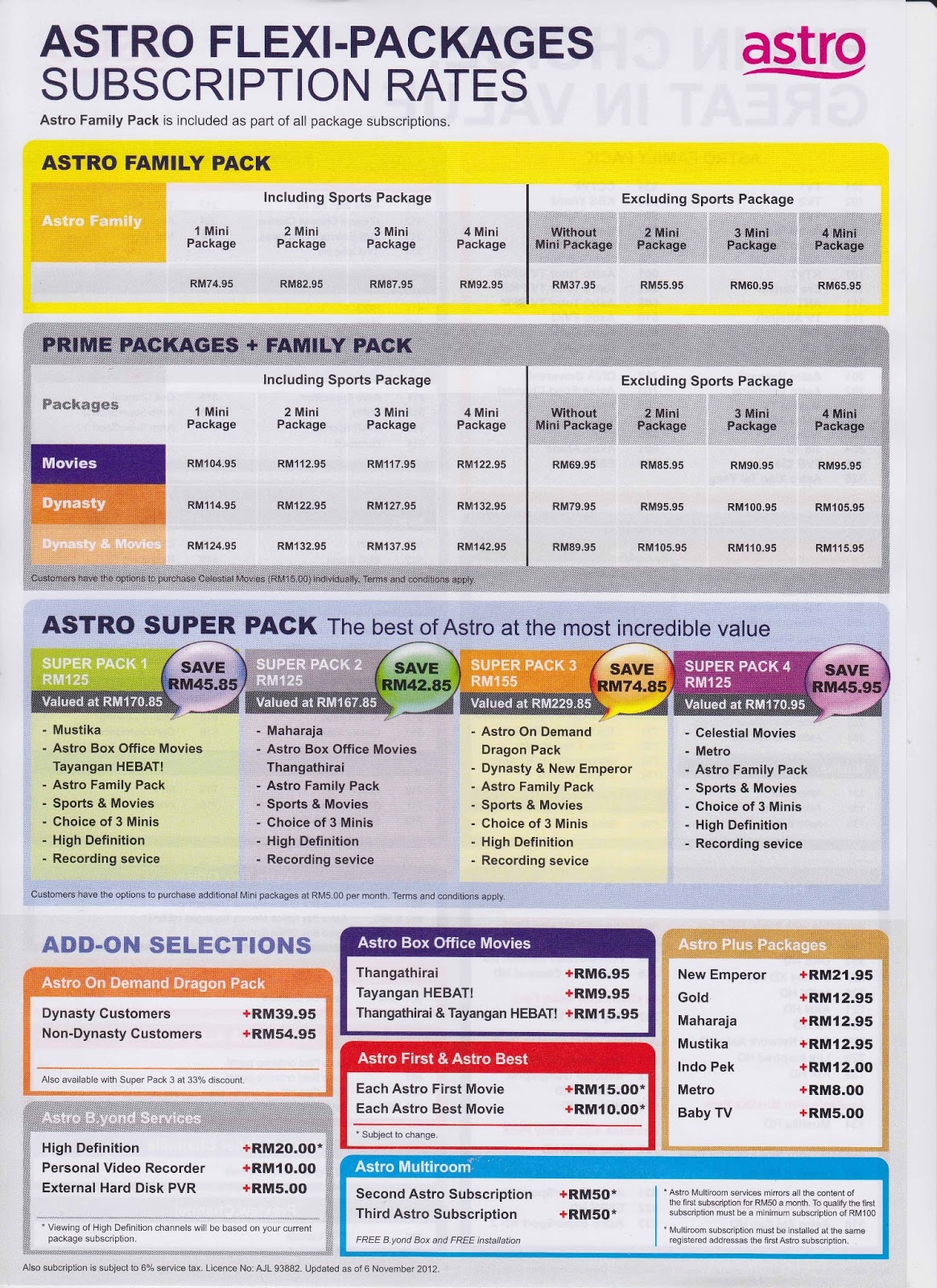 aStRo yOuR eNtErTaInMeNt .:...: PAKEJ ASTRO TERBARU