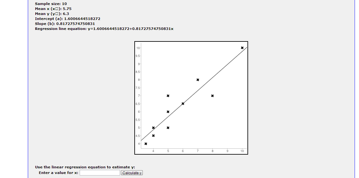 ESTADÍSTICAS UGMA-FACES-GUAYANA: Coeficientes de Correlación, Análisis ...