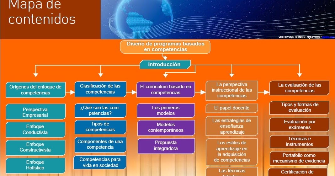 LA NUEVA EDUCACIÓN EN MÉXICO: CONCEPTO DE COMPETENCIAS