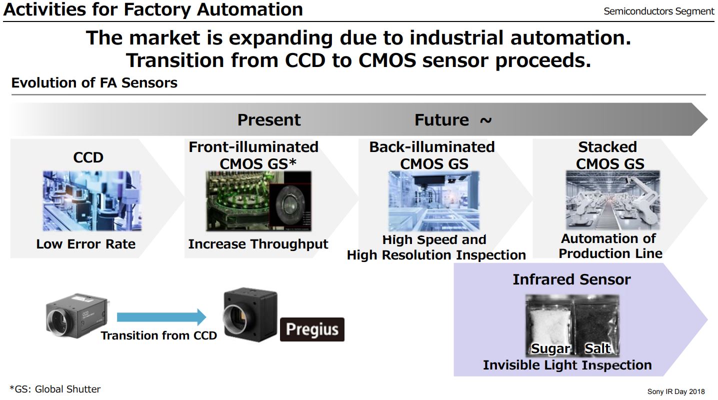 Image Sensors World: Sony Image Sensor Business Strategy