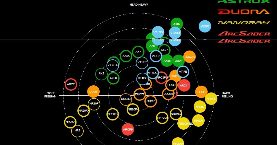 Badminton Stringer: Yonex Badminton Racquet Chart 2018