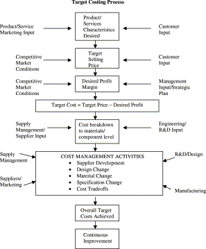Work smart and think creative!!: Analysing Strategic Pricing and ...