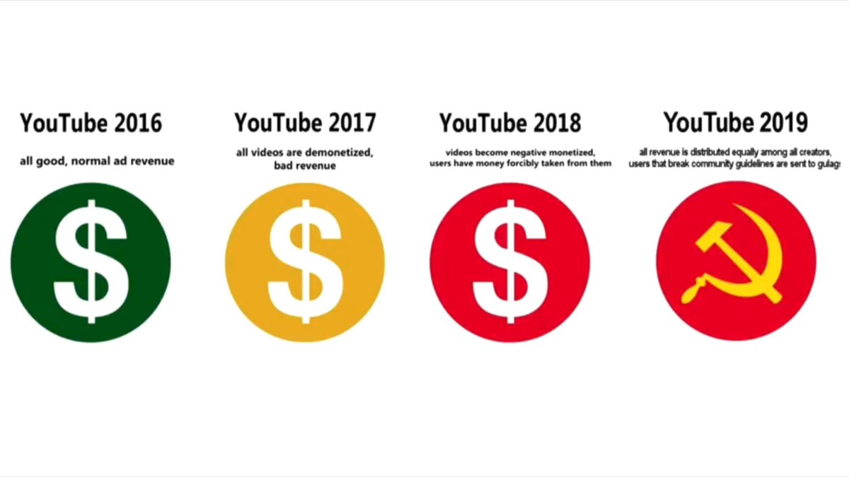 Demonetization of youtubers' videos and what that means for the future ...