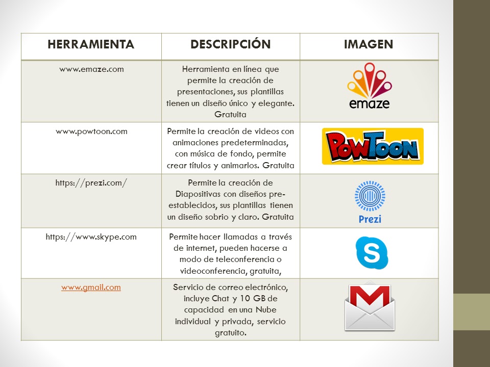 Herramientas Digitales
