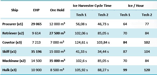 เเหล่งความรู้สำหรับ EVE Online ไทย Thailand EVE Online Guide: -Ice ...