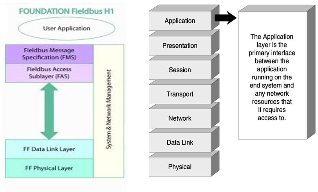 FF - Instrumentation Engineering