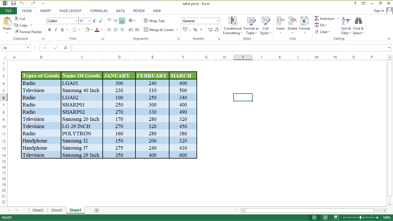 Pivot Table itu apa sih?
