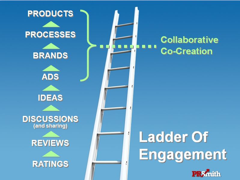 PR Strategic Marketing Ltd: Master Marketers - Interview with PR Smith ...