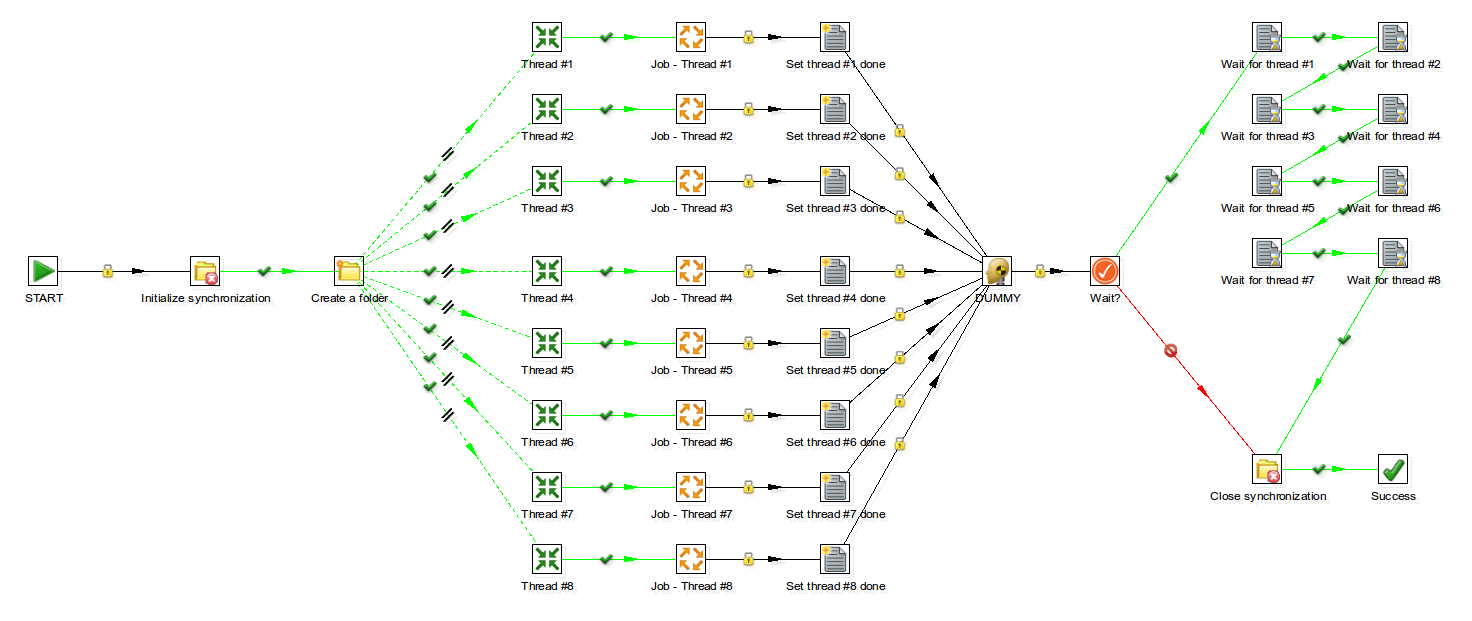Michael Spector S Blog Parallelization Monster Framework For Pentaho Kettle