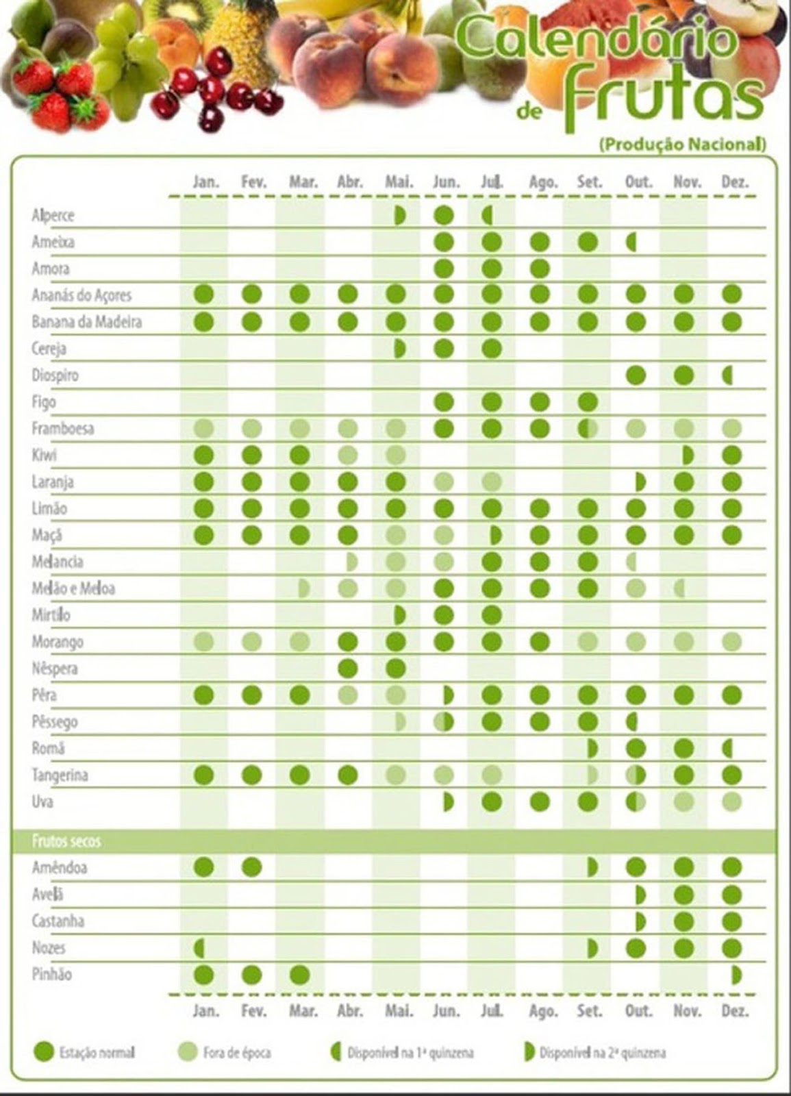 Calendario-das-Frutas | Frutas, Frutas e vegetais, Legumes