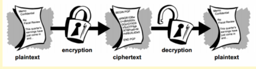 GCSE Computer Science: Cryptology GCSE Computer Science: Cryptology