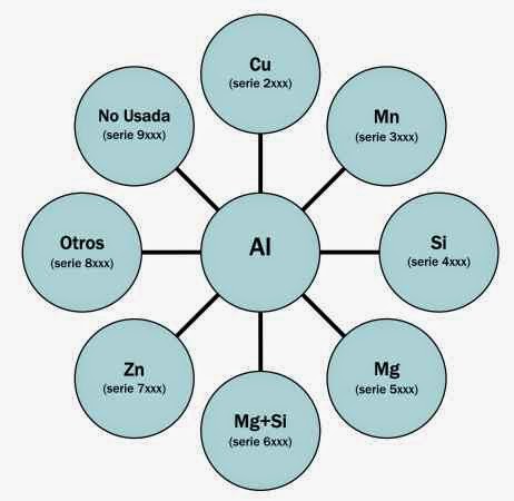 las aleaciones: ARGUMENTO DE LAS ALEACIONES