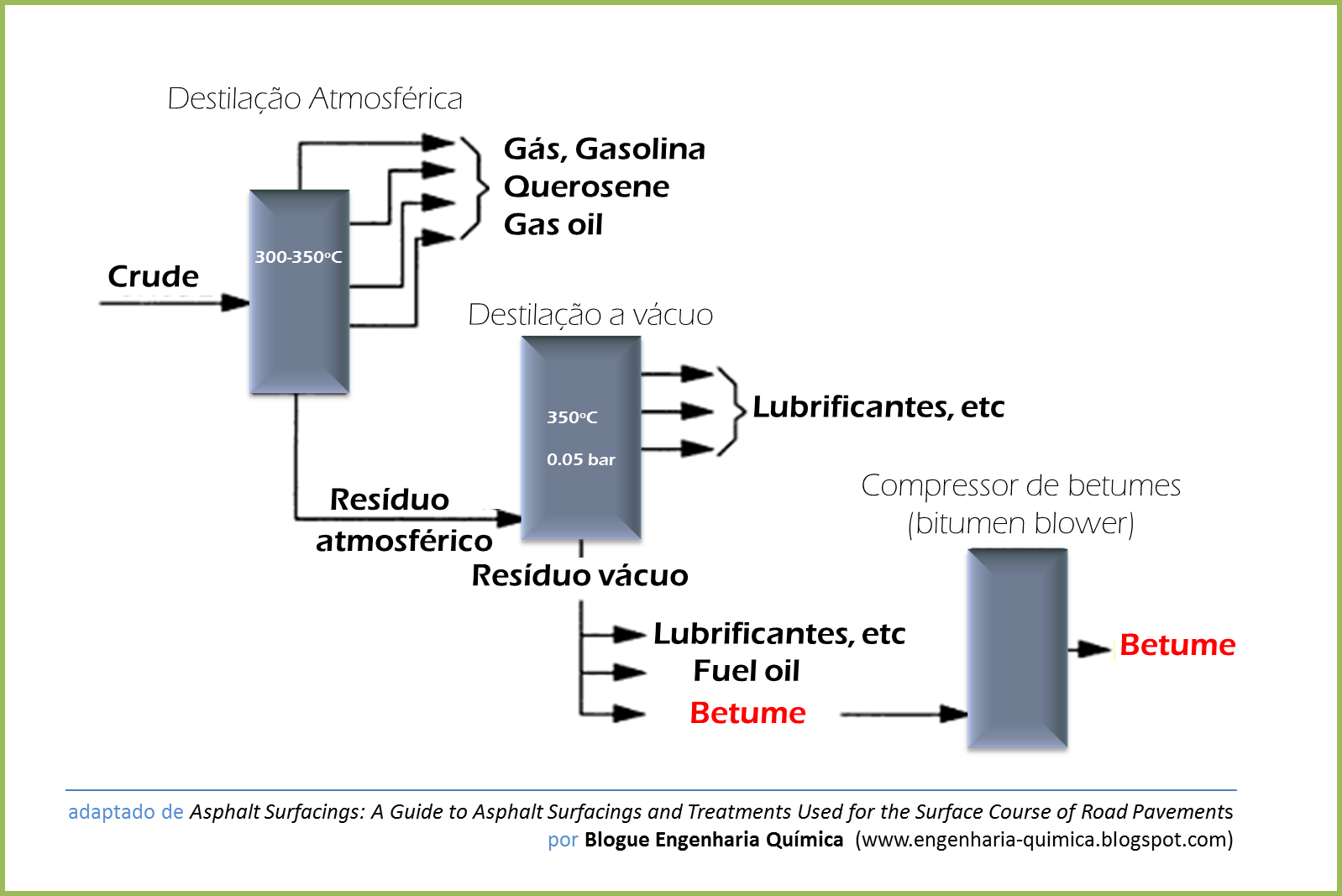 Sobre os betumes: definição, aplicações, e a variabilidade de ...