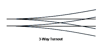 iCivil Engineer: Types of Turnout