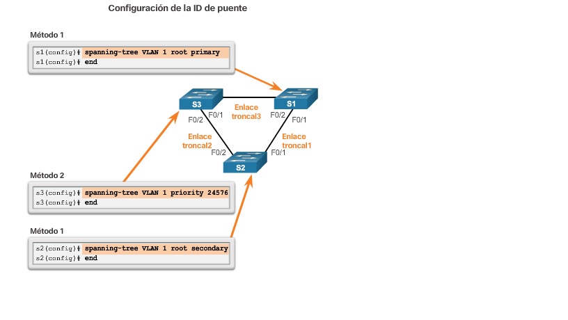 Modulo 3 SPANNING-TREE