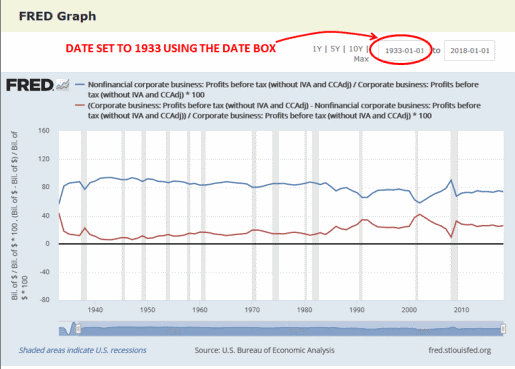 econcrit: A FREDGraph Technique