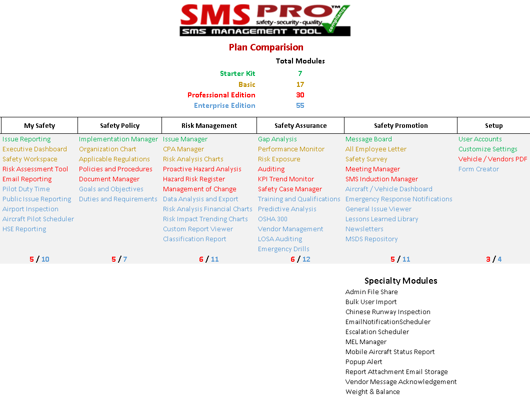 Aviation Safety Management Systems (SMS): 2014