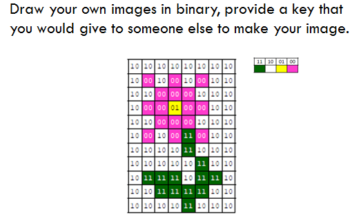 GCSE Computer Science: Data Representation - Images